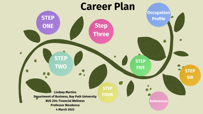 Career Planning Cycle by Lindsey Martins on Prezi