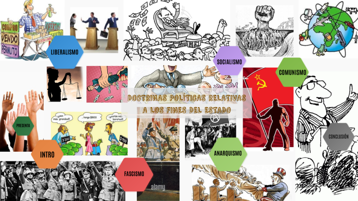 DOCTRINAS POLÍTICAS by Vianca Castillo on Prezi