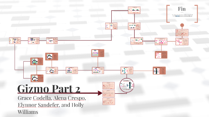 Gizmo Part 2 by Grace Codellz