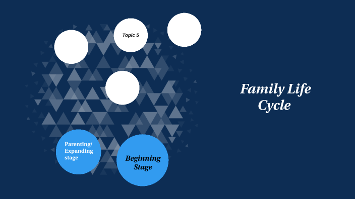 6 Family Life Cycle Stages by Zaniya Hailey on Prezi