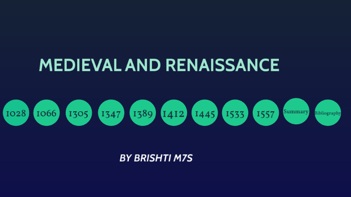 Medieval and Renaissance Europe Timeline by Brishti Arora on Prezi