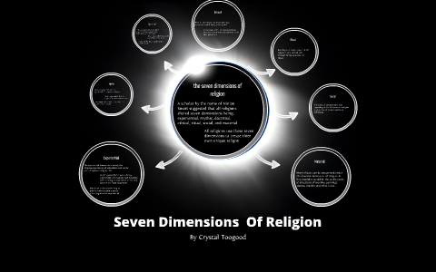 Seven Dimensions Of Religion by Crystal Toogood on Prezi