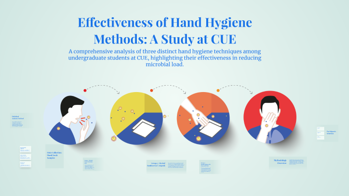 Effectiveness of Hand Hygiene Methods: A Study at CUE by Nohra Kakona ...