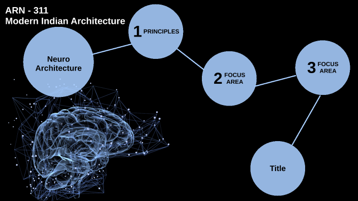 Neuro Architecture by ANSHIKA ARORA on Prezi