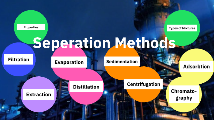 Seperation Methods by Nathan Jaarsma on Prezi