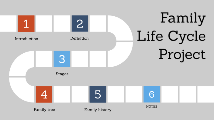 Life Cycle project Carsan by Carsan Brogren on Prezi