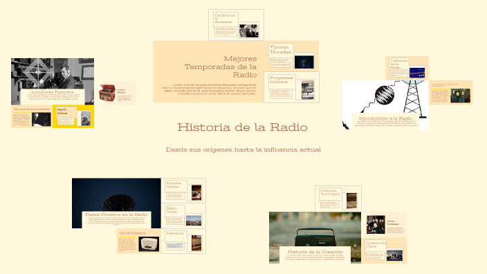 Historia de la Radio by Axel Tejeda on Prezi
