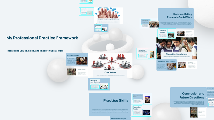 My Professional Practice Framework by Zoey Lee on Prezi