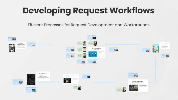 Development Process for Requests and Workarounds by Imogen Marshall on Prezi