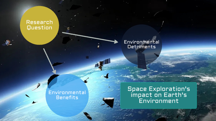 Environmental Impact of Space Exploration Annotated Bibliography Prezi ...