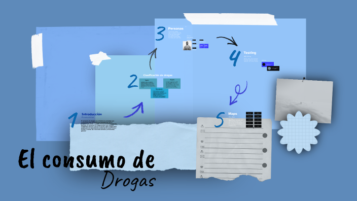 El consumo de by Vane Alemán Pérez on Prezi