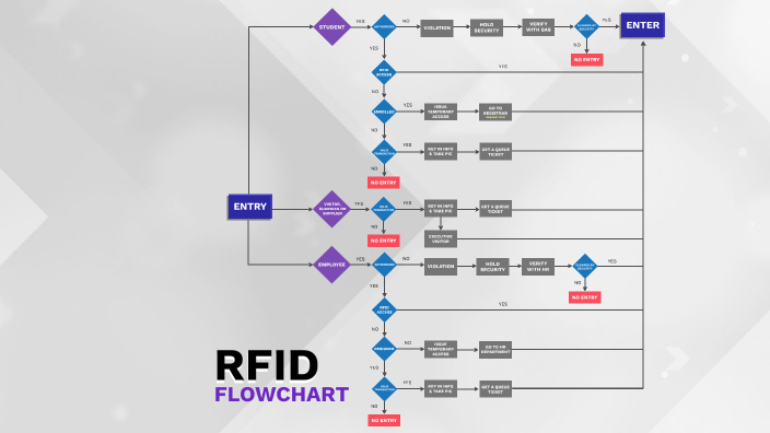 PCCR by Weymard Gomez on Prezi