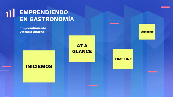 Clase 7- EMPRENDIMIENTO by victoria abarca on Prezi