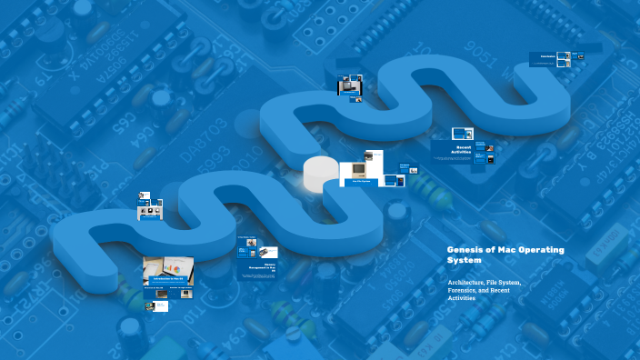 Genesis of Mac Operating System by NIKITA TAPALI on Prezi