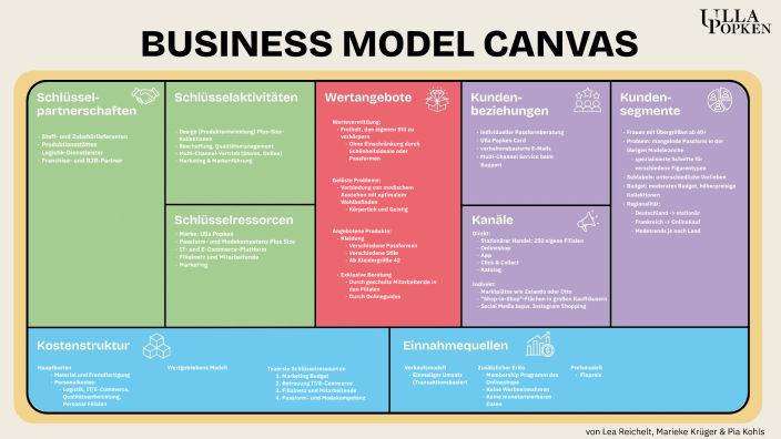 Business Model Canvas by Pia Kohls on Prezi