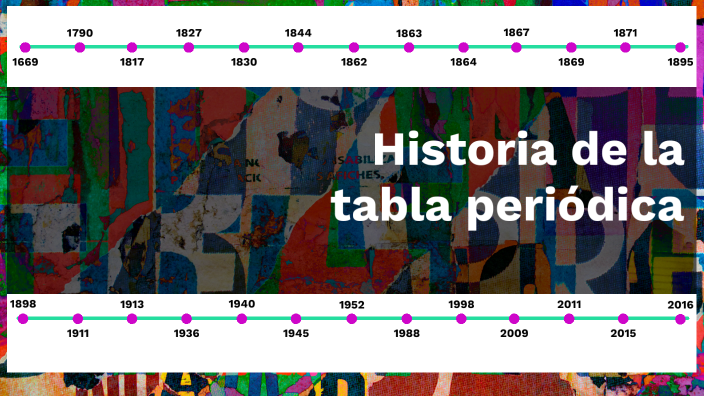 Historia de la tabla periodica by Alejandro Martínez on Prezi