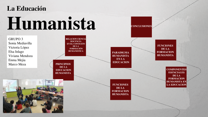 Humanismo y Educación by Viviana Mendoza on Prezi
