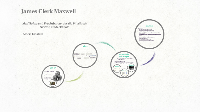 Maxwellsche Gleichungen by Nico Brandes on Prezi