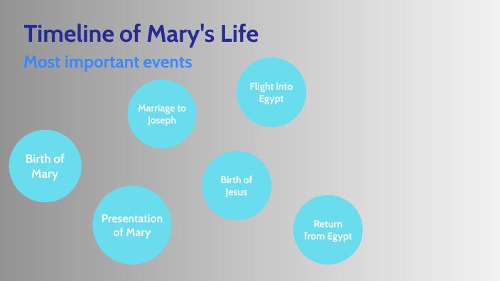timeline of Mary's Life by Layla Despi on Prezi