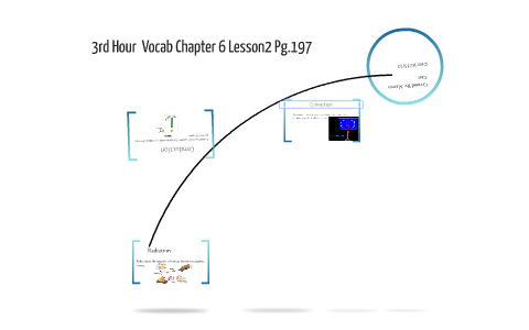 Vocab by Marc Carr on Prezi