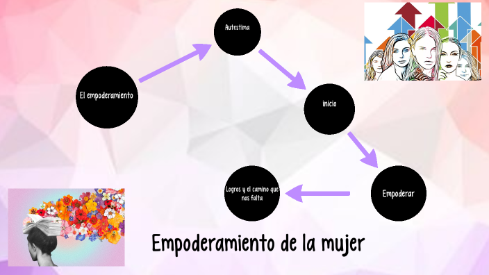 Empoderamiento de la mujer by Angelli Guzmán on Prezi