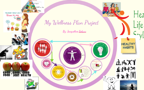 My Wellness Plan Project by on Prezi