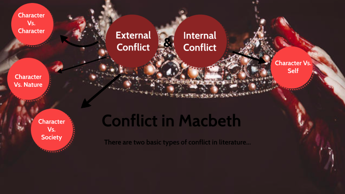 Conflict- Macbeth by Grace Anderson on Prezi