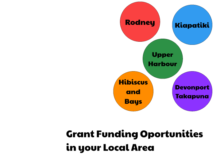 Grant Fund map by Harbour Sport on Prezi