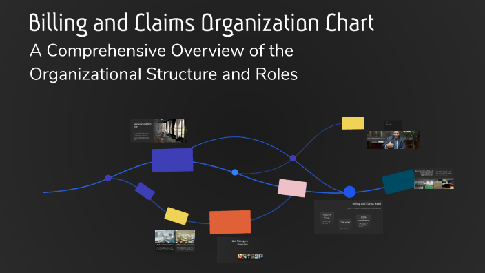 Billing and Claims Organization Chart by Michael JP Tv on Prezi