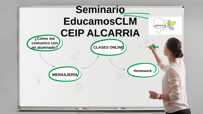 EDUCAMOS CLM: CLASES ONLINE Y REUNIONES FAMILIAS by MARÍA ELENA AUGUSTO ...