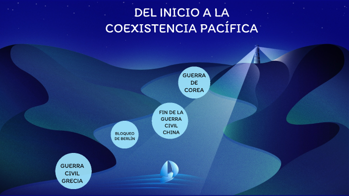 DEL INICIO A LA COEXISTENCIA PACÍFICA by 4B Carlos Pérez Pérez on Prezi