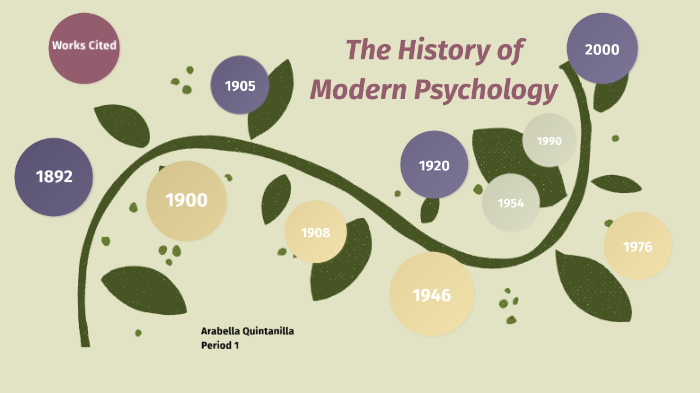 The History of Modern Psychology by Arabella Quintanilla on Prezi