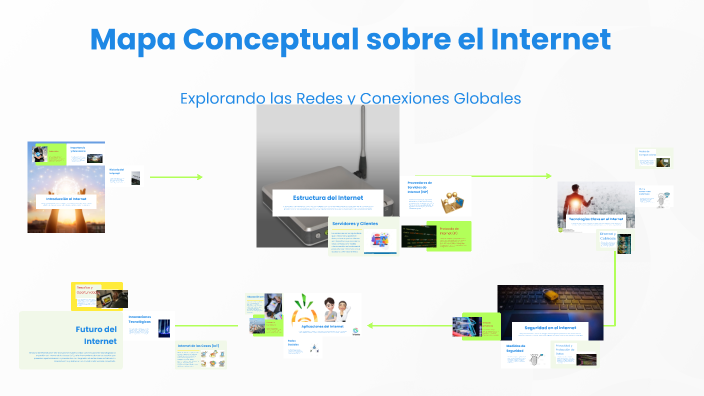 Mapa Conceptual sobre el Internet by Dana Mendoza on Prezi