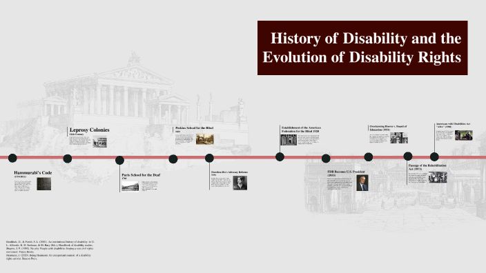 History of disability and the evolution of disability rights by Peyton ...