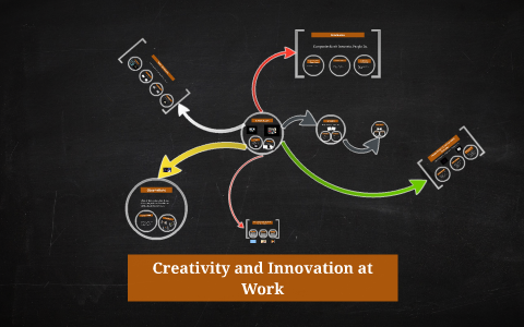 Creativity and Innovation at Work by Ben Marland on Prezi