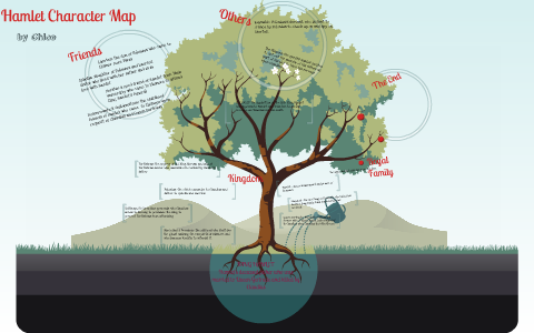 Hamlet Character Map by Chloe S on Prezi