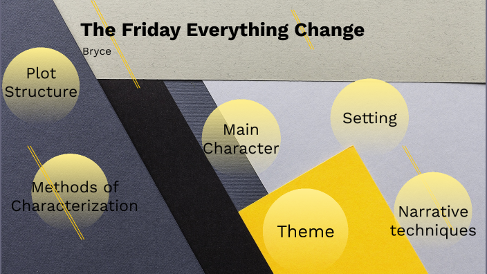 The Friaday Everything Change by Bryce Tsai on Prezi