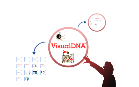 VisualDNA Russia by Anna Kuzmenko