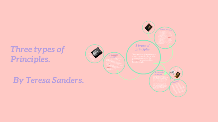 3 types of principles by destini harris on Prezi