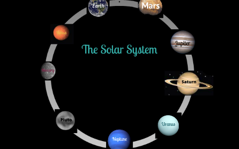 The Solar System by brandi Brochu on Prezi
