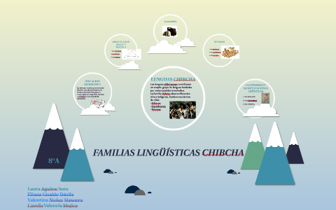FAMILIAS lingüísticas CHIBCHA by Laura Aguirre on Prezi
