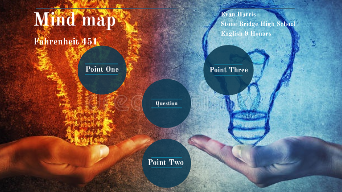 Fahrenheit 451 Mind Map by EVAN HARRIS on Prezi