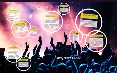 History of Rock Timeline. by Arri Shumway