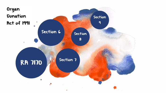 RA 7170 by Abby Duran on Prezi