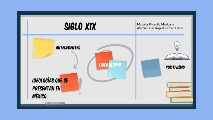 LA FILOSOFIA EN EL SIGLO XIX by Guzmán Felipe Luis Ángel on Prezi