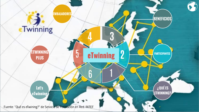 eTwinning con visual Thinking by Elisabet Font Martí on Prezi