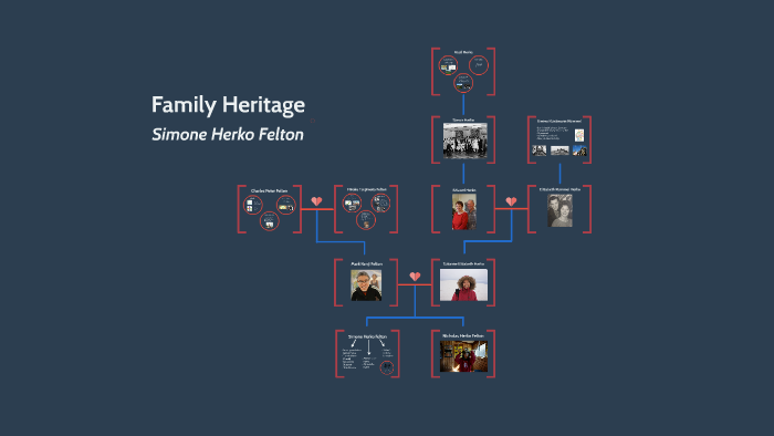 Simone Herko Felton by Simone Felton on Prezi