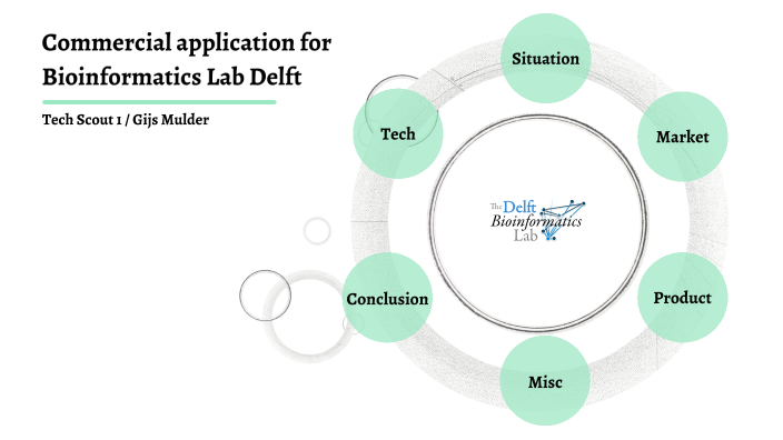 Bioinformatics by gijs mulder on Prezi