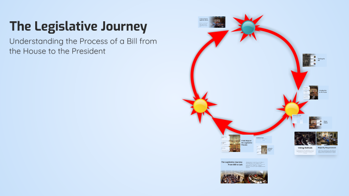The Legislative Journey by Jane Judd [STUDENT] on Prezi