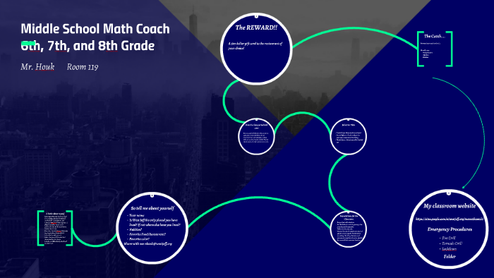 Middle School Math Coach 6th, 7th, and 8th Grade by Mr. Houk on Prezi